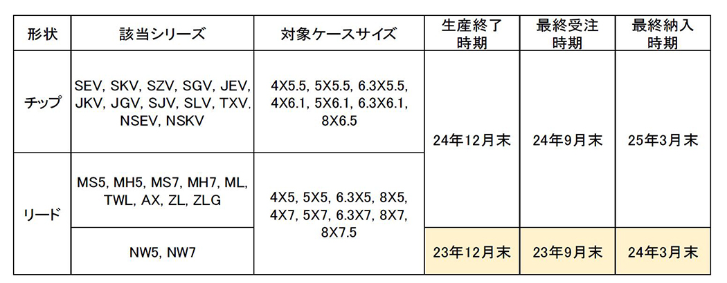 RUBYCON代理/日本红宝石电容代理/百硅半导体（深圳）有限公司/RUBYCON株式会社/正品保证/http://www.rubycon.co.jp